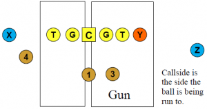 "I" Back Formation and Play Identification - Football Toolbox