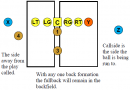 "I" Back Formation and Play Identification - Football Toolbox
