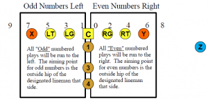 "I" Back Formation and Play Identification - Football Toolbox