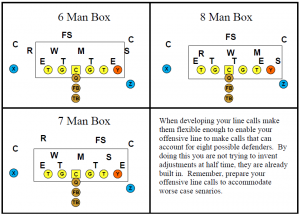 Getting Your Offensive Line Ready to Move the Football - Football Toolbox