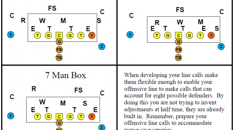 Getting Your Offensive Line Ready to Move the Football - Football Toolbox