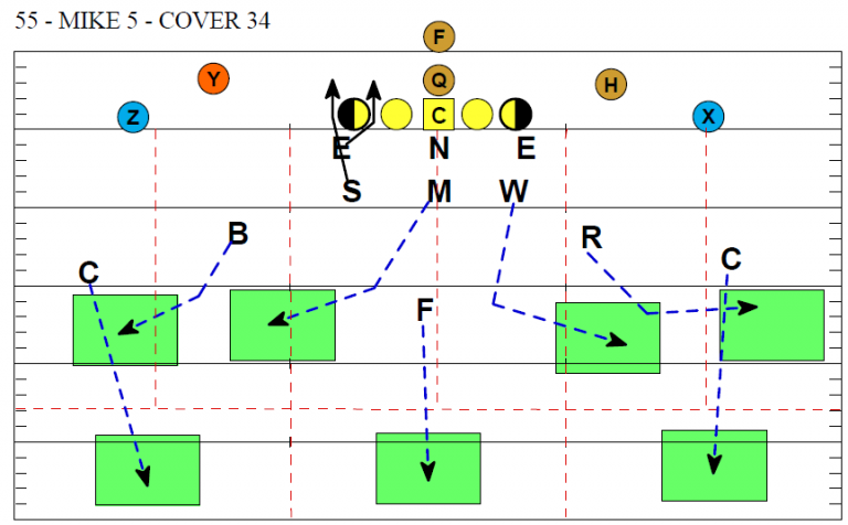 Understanding Secondary Alignments Part 2 - Football Toolbox