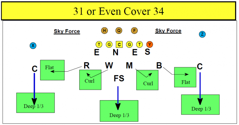 Understanding Secondary Alignments Part 2 - Football Toolbox