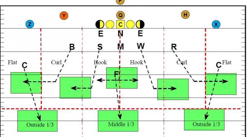 Understanding Secondary Alignments Part 2