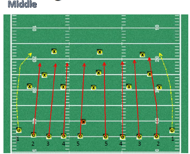 Special Teams Organization And Approach Football Toolbox