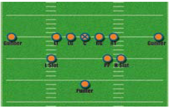 Special Teams Organization and Approach - Football Toolbox