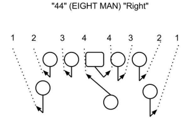 Special Teams Organization and Approach - Football Toolbox