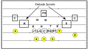 How to Read Secondary Coverages - Football Toolbox