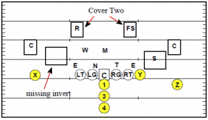 How to Read Secondary Coverages - Football Toolbox
