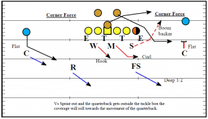 Secondary Play and Coverages Part 2 - Football Toolbox