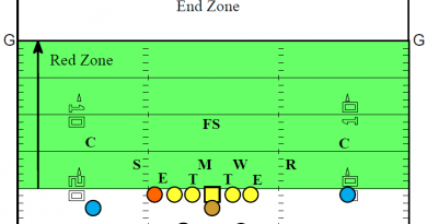 5-2 Defense - Football Toolbox