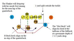 Backfield Techniques for the Single Wing - Football Toolbox