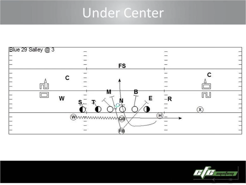 A Devastating Counter Draw with RPOs - Football Toolbox