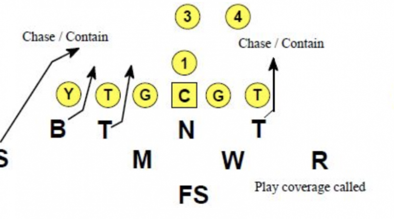Defensive Line Calls and Stunts Part 2