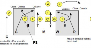 Understanding the 4-2-5 Defense - Football Toolbox
