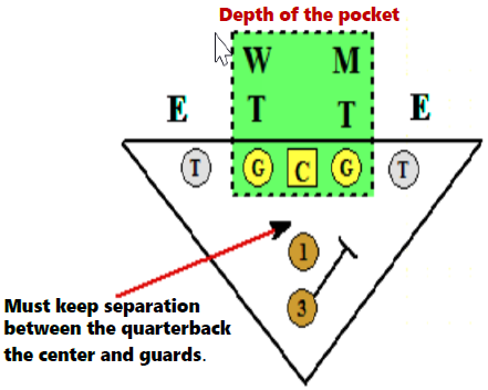 Pocket Pass Protection - Football Toolbox