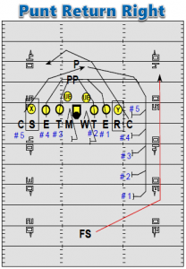 Starting Point for Your Kicking Game - Football Toolbox
