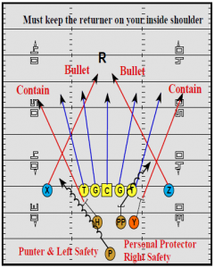 Starting Point for Your Kicking Game - Football Toolbox