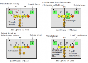Traditional Option Approach - Football Toolbox