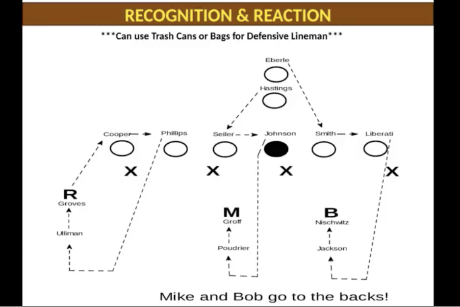 Linebackers: Progression-Fundamental and Technique Drills - Football ...
