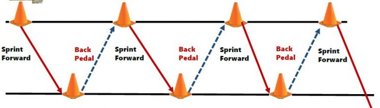 Linebacker Stance and Drills - Football Toolbox