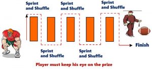 Linebacker Stance and Drills - Football Toolbox