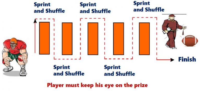 Linebacker Stance and Drills - Football Toolbox