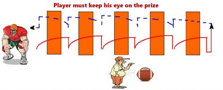 Linebacker Stance and Drills - Football Toolbox