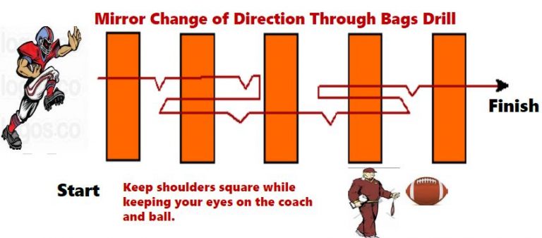 Linebacker Stance and Drills - Football Toolbox