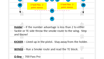Middle Wall Kickoff Return - Football Toolbox