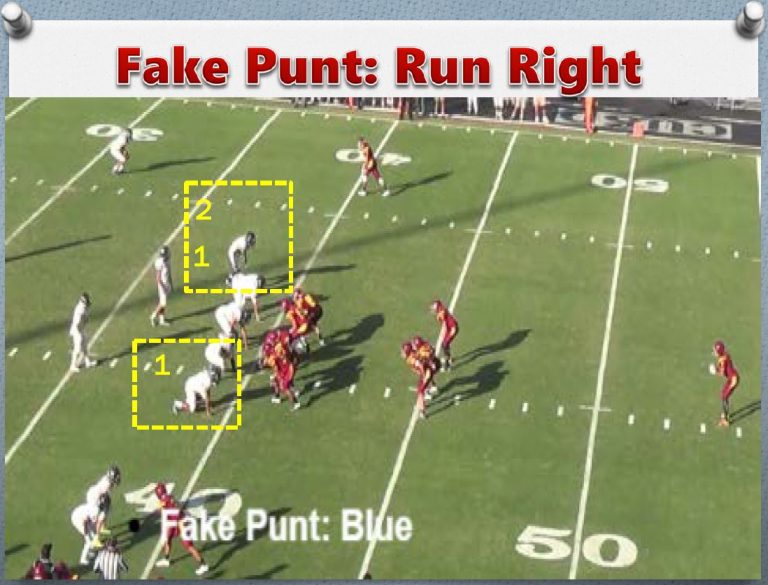 Making Your Punt Team An Offensive Weapon - Football Toolbox