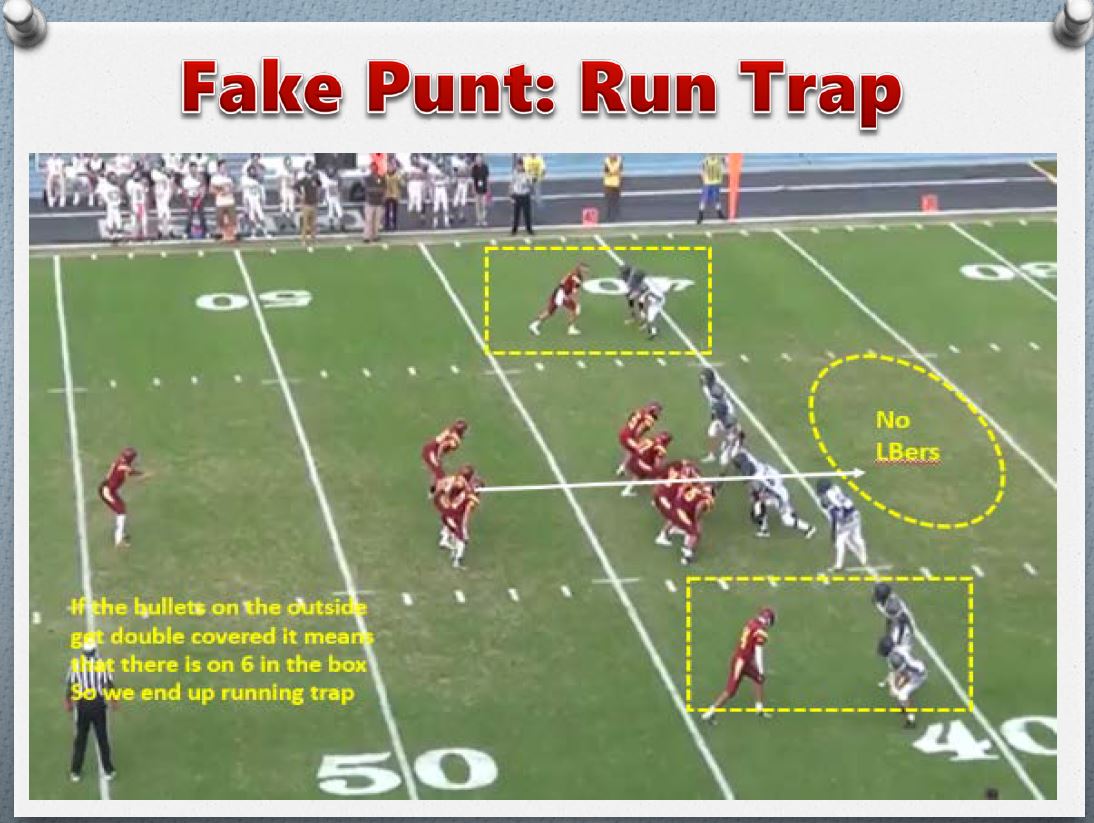 Making Your Punt Team An Offensive Weapon - Football Toolbox