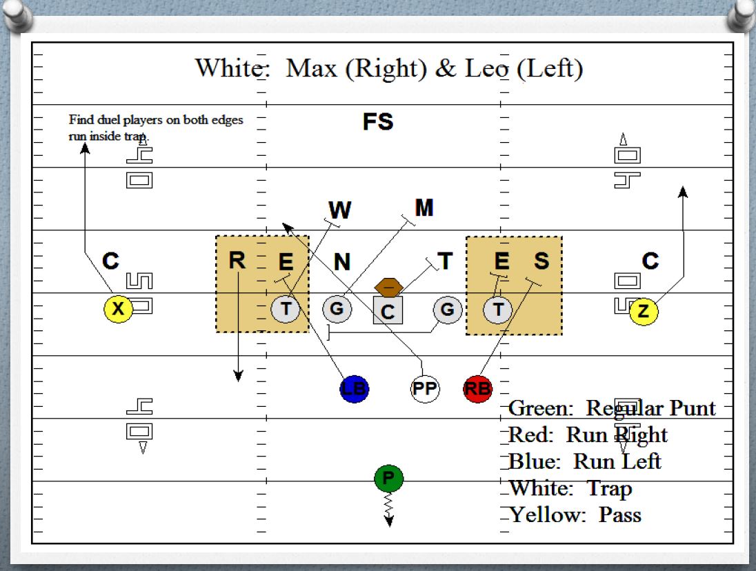 Making Your Punt Team An Offensive Weapon - Football Toolbox
