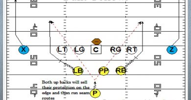 Kickoff Return Schemes - Football Toolbox
