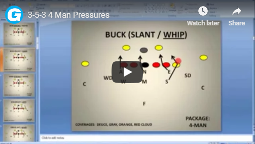 3-5-3 4 Man Pressures - Football Toolbox