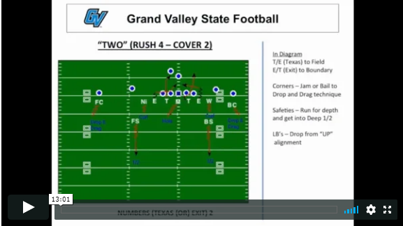 3rd Down Pressure Package: Overloading the Line of Scrimmage out of the ...