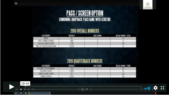 Pass Screen Options out of the Pro-Style Offense - Football Toolbox
