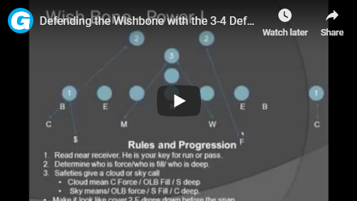 Defending the Wishbone with the 3-4 Defense - Football Toolbox
