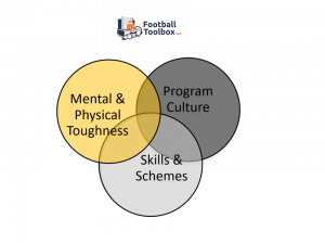 Home - Football Toolbox