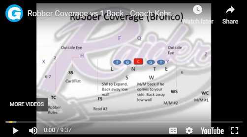 Robber Coverage vs. 1 Back - Football Toolbox