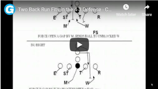 Two Back Run Fits in 4-3 Defense - Football Toolbox