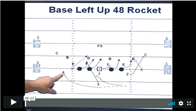 Attacking the Flanks from the Base Wing-T - Football Toolbox