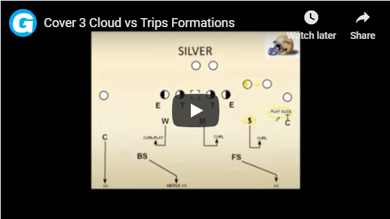 Cover 3 Cloud vs Trips Formations - Football Toolbox