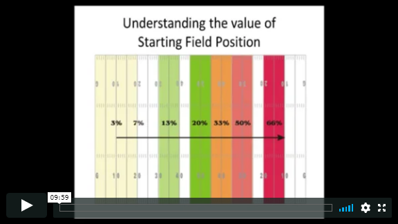Kickoff Return Keys - Football Toolbox
