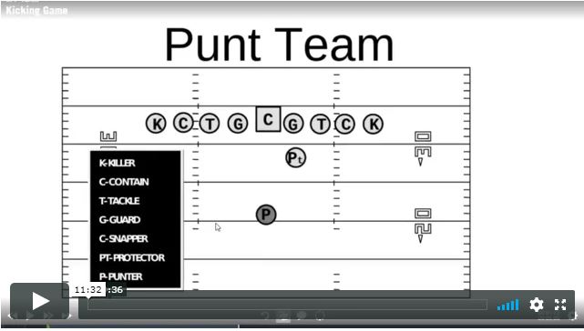 Punt Formation
