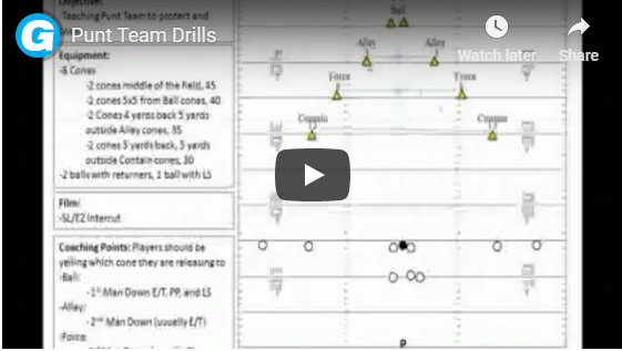 Punt Team Drills - Football Toolbox
