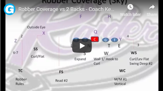 Robber Coverage vs. 2 Backs - Football Toolbox
