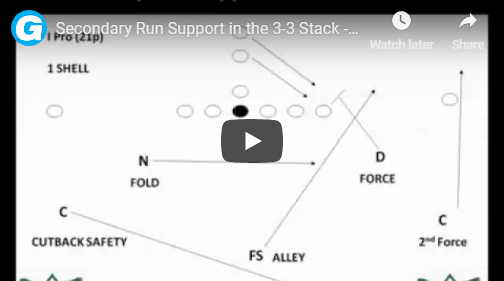 Secondary Run Support in the 3-3 Stack - Football Toolbox