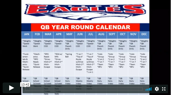 Quarterback Drills, Schooling, and Play on the Field - Football Toolbox