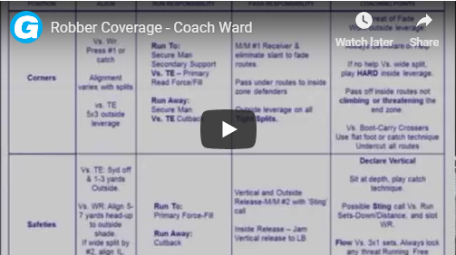 Robber Coverage - Football Toolbox